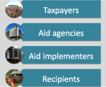 Crowdsourcing: The future of aid beckons - Devpolicy Blog from the ...