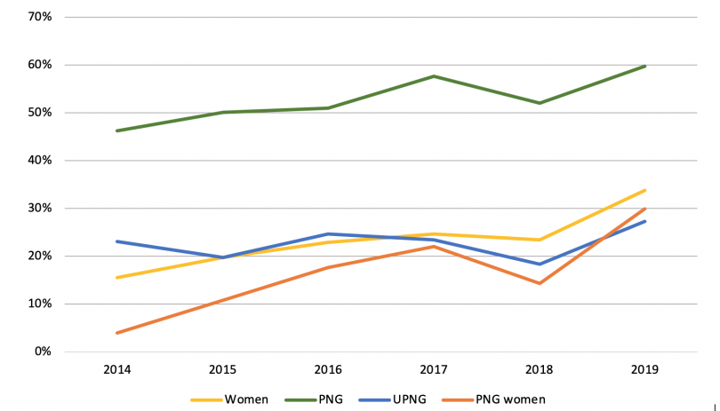 PNG Update: by the numbers - Devpolicy Blog from the Development Policy ...