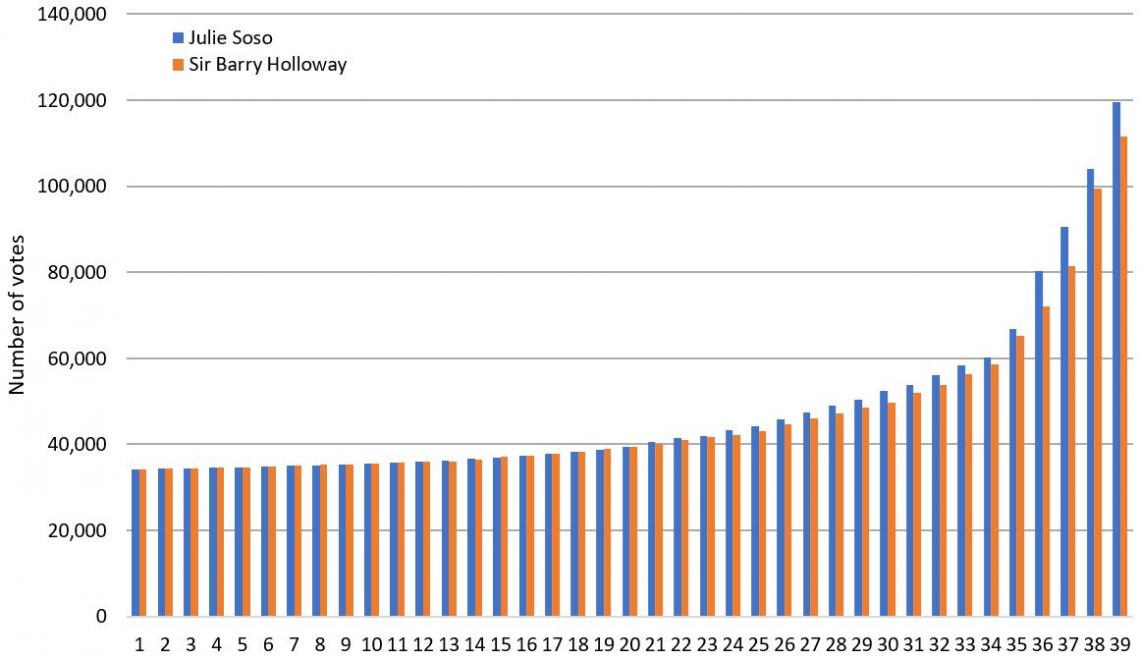 figure1 - Devpolicy Blog from the Development Policy Centre