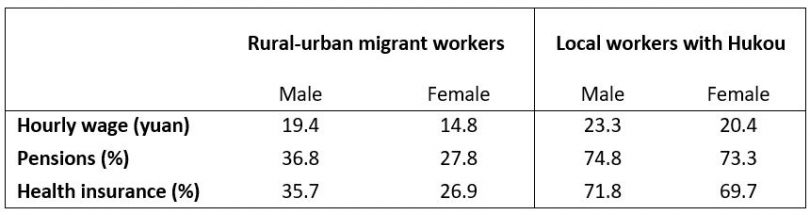 Gender equality in China’s labour market: some worrying signs ...