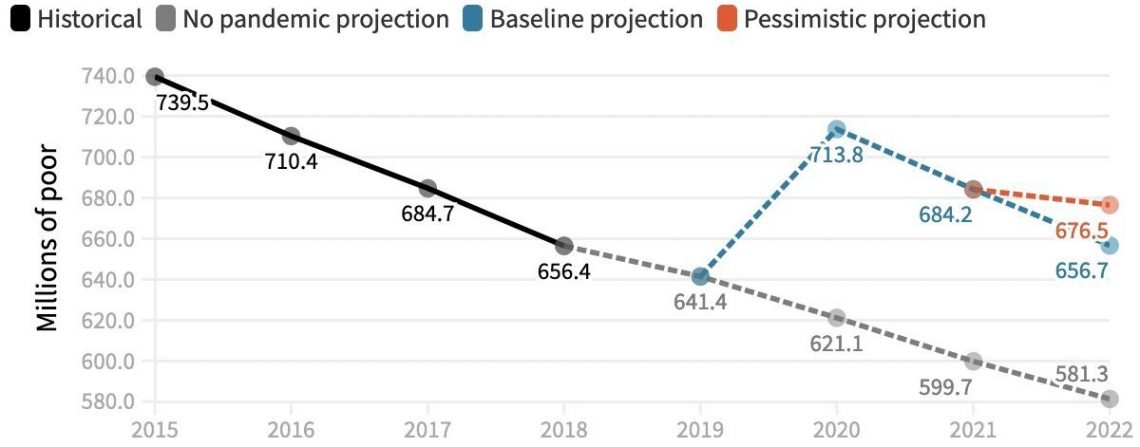 Extreme-poverty-graph - Devpolicy Blog from the Development Policy Centre
