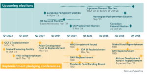 Figure 1-replenishments-timeline(2)_2 - Devpolicy Blog from the Development Policy Centre