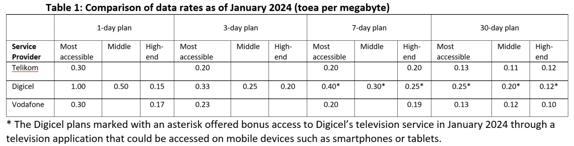 Mobile internet prices falling in Papua New Guinea - Devpolicy Blog ...