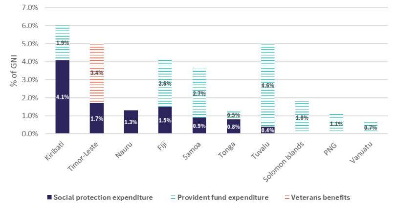 Figure 1 - Devpolicy Blog from the Development Policy Centre