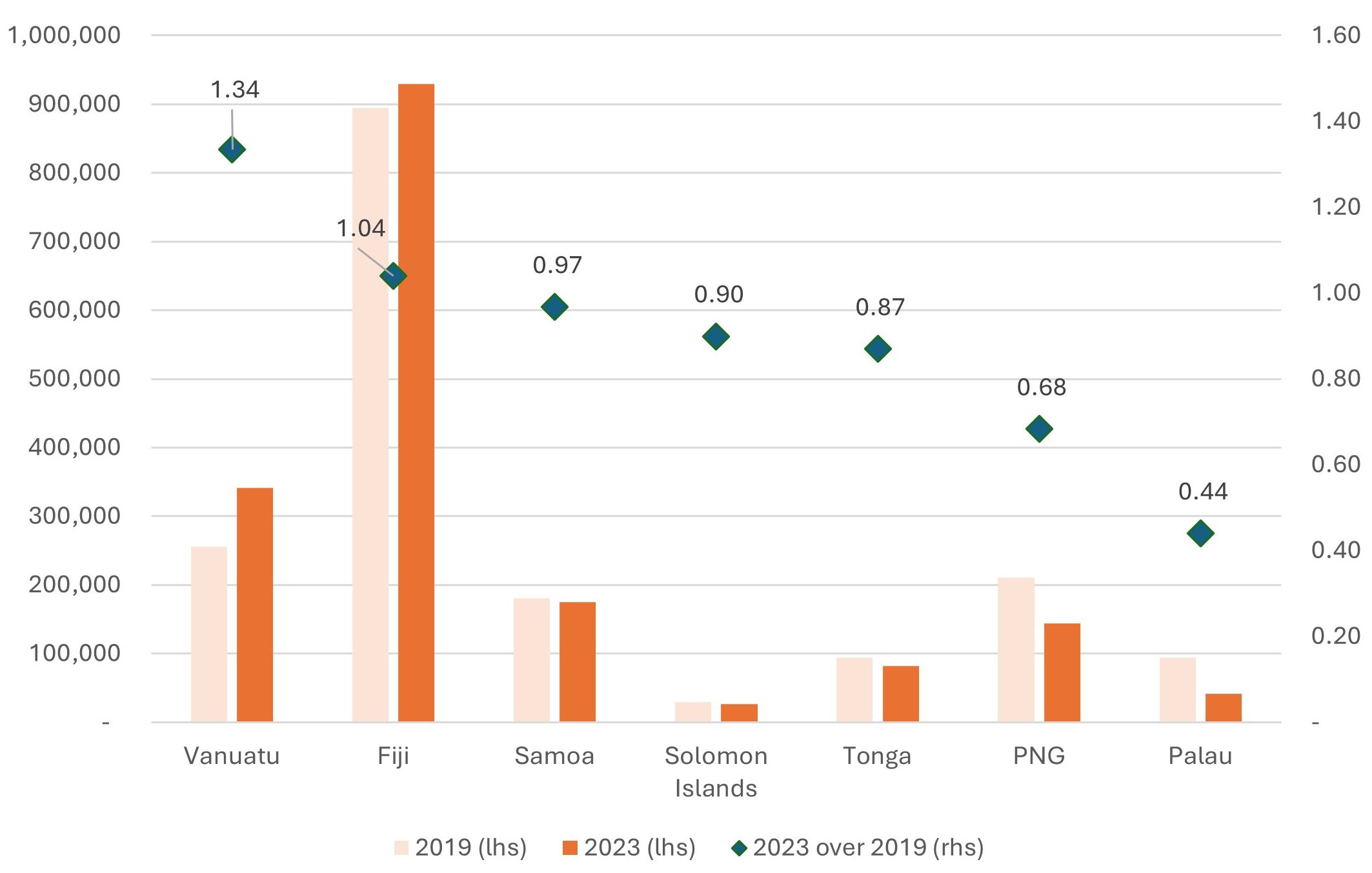 Figure1 - Devpolicy Blog from the Development Policy Centre