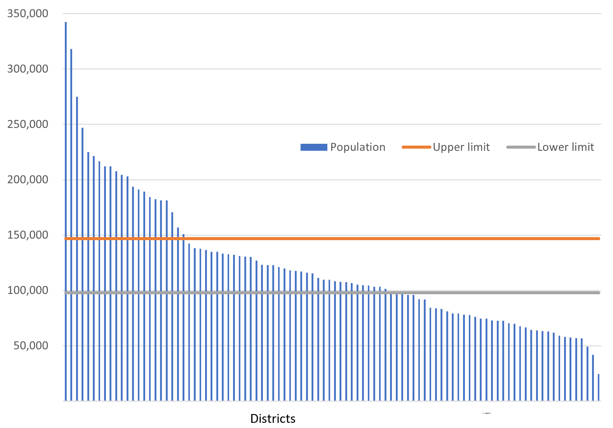 Figure 1: PNG’s district populations in 2021 - Devpolicy Blog from the Development Policy Centre