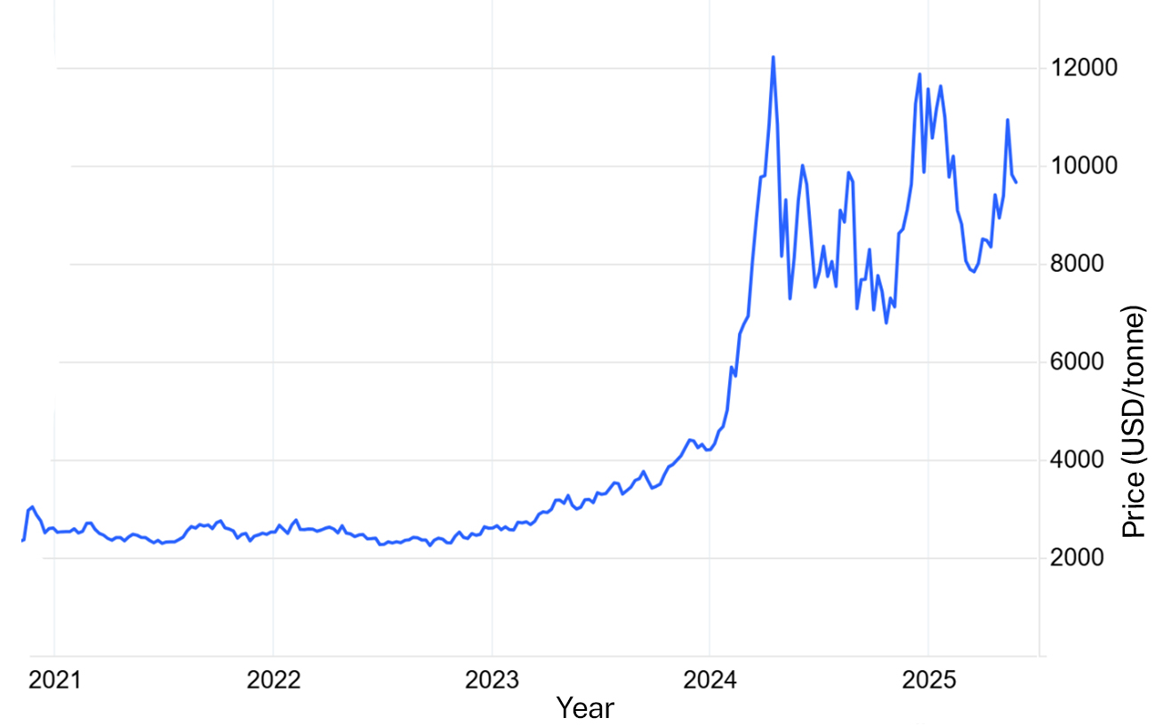 Figure1 - Devpolicy Blog from the Development Policy Centre